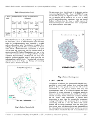 Tank information system of kunigal taluk tumkur district, karanataka ...