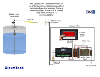 Tank Level to Base Radio and HMI Copy | PDF | Radio Control | Hobbies ...