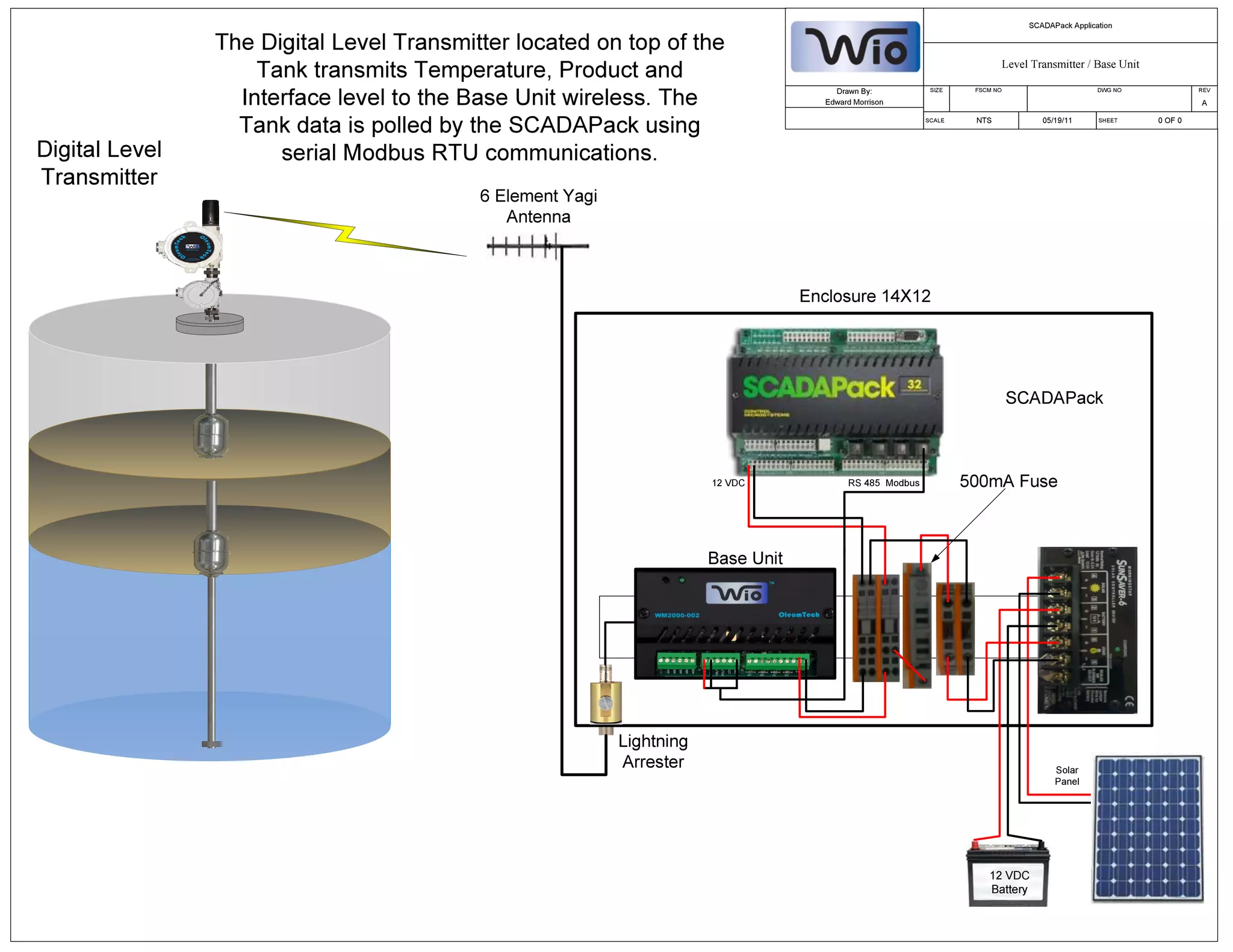 Tank level to base radio and scadapack | PPT