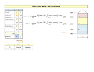 PROCESS STORAGE TANK LAH & LAHH LEVEL CALCULATION | PDF