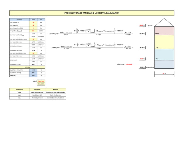 PROCESS STORAGE TANK LAH & LAHH LEVEL CALCULATION | PDF