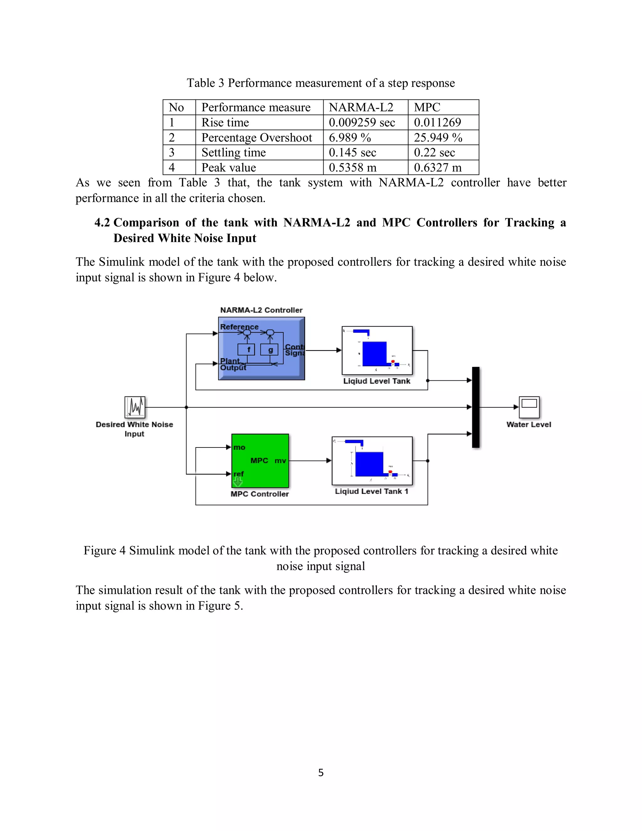 Tank liquid level control using narma l2 and mpc controllers | PDF