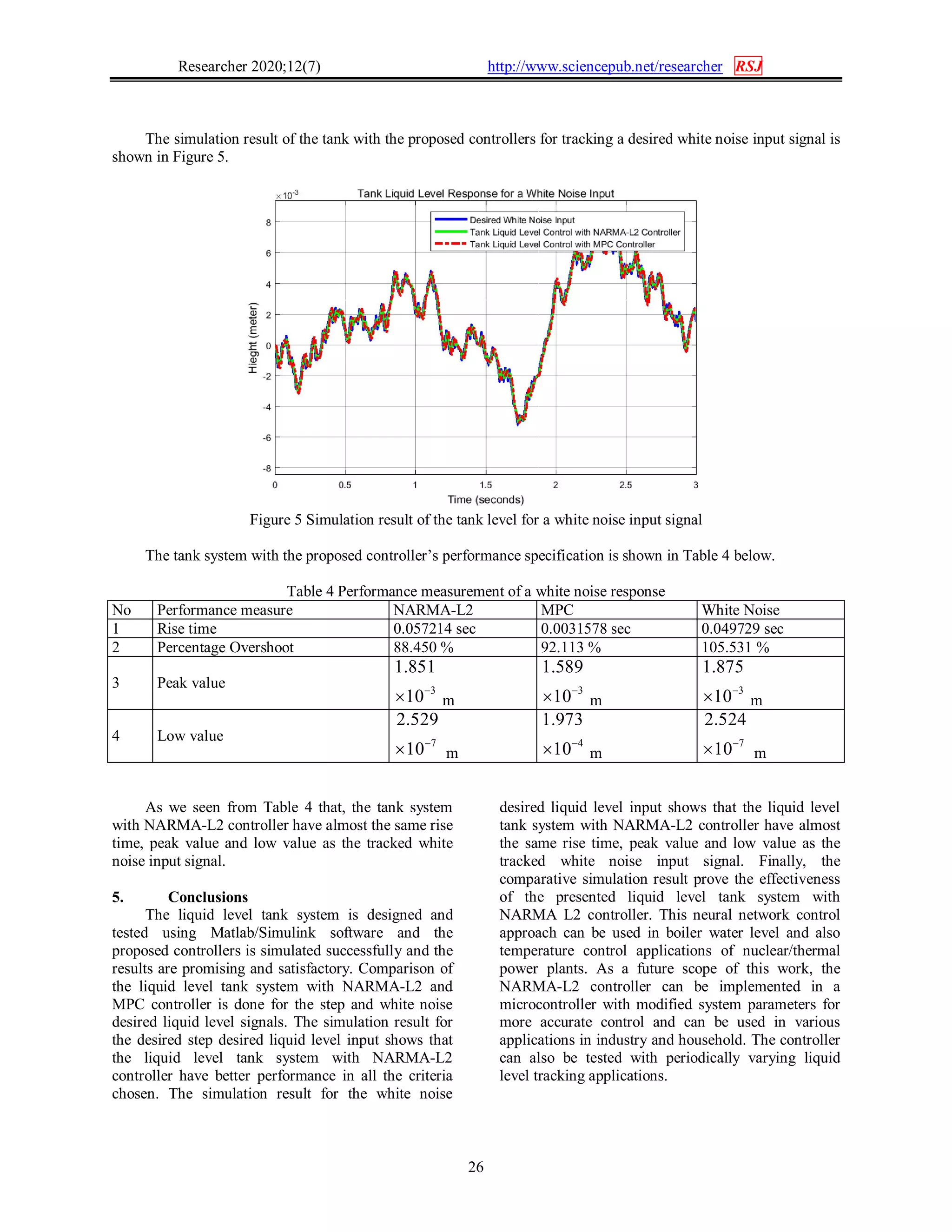 Tank liquid level control using narma l2 and mpc controllers | PDF