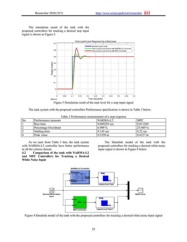 Tank liquid level control using narma l2 and mpc controllers | PDF