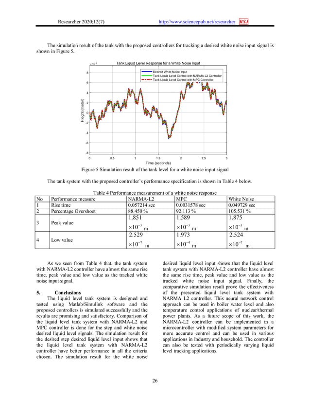 Tank liquid level control using narma l2 and mpc controllers | PDF