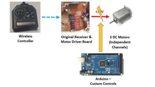 Team RC Robot Tank Presentation | PPT