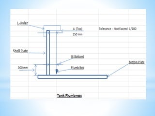 TANK presentation-2.pptx