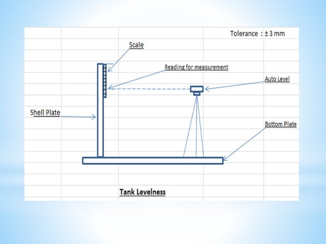 TANK presentation-2.pptx | Physics | Science