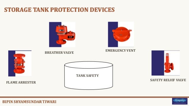 Storage Tank Safety