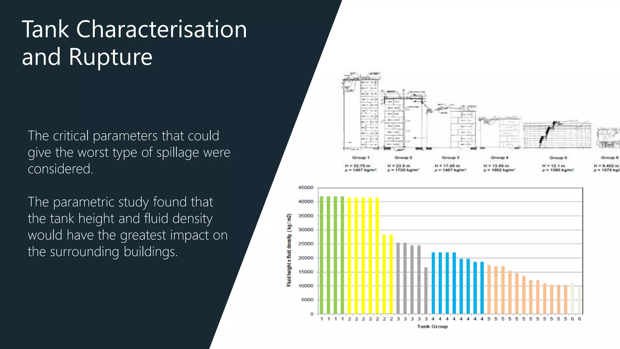 Protecting Occupied Buildings from Process Tank Rupture Spillage | PPTX