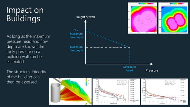 Protecting Occupied Buildings from Process Tank Rupture Spillage | PPTX