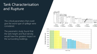 Protecting Occupied Buildings from Process Tank Rupture Spillage | PPTX