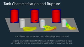 Protecting Occupied Buildings from Process Tank Rupture Spillage | PPTX