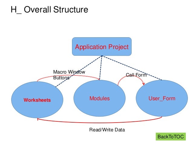 Introduction to Excel VBA/Macros
