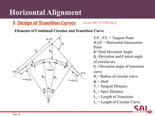 Tanmoy_Basic_Geometric_Design highways 1.pptx