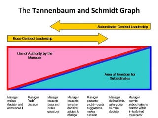 Tannenbaum And Schmidt