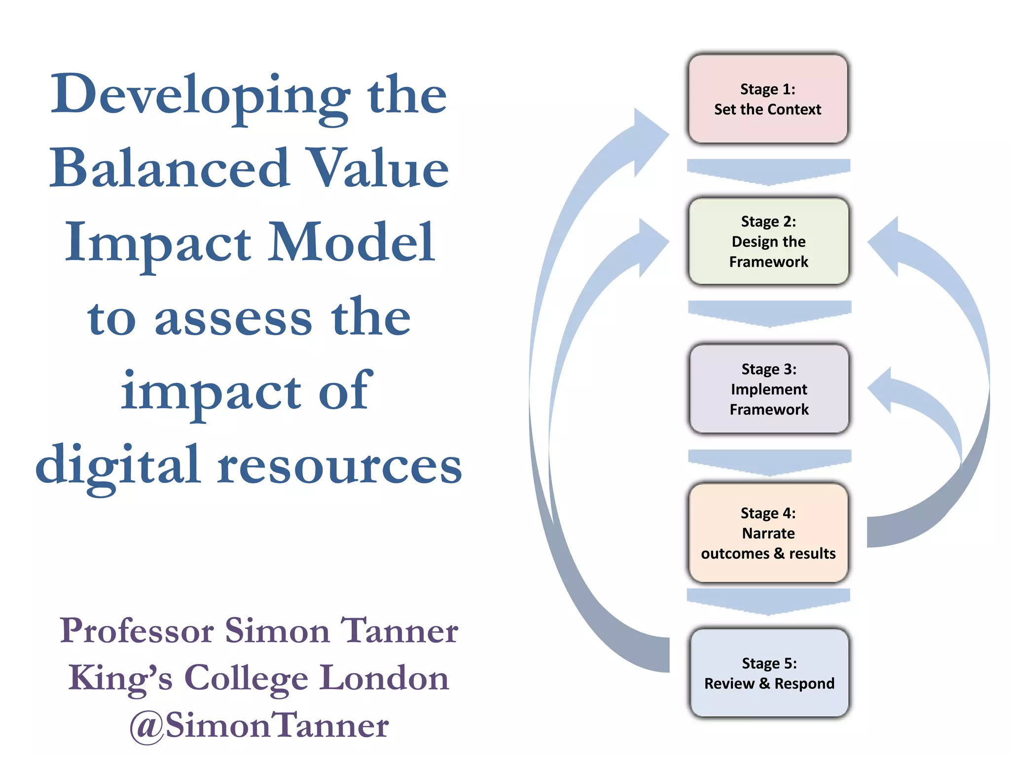 Developing the Balanced Value Impact Model to assess the impact of ...