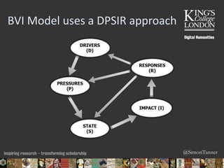 Developing the Balanced Value Impact Model to assess the impact of ...