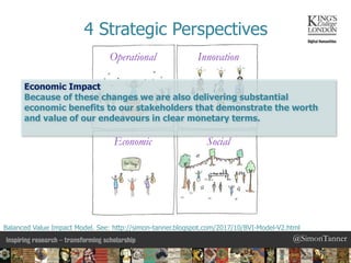Developing the Balanced Value Impact Model to assess the impact of ...