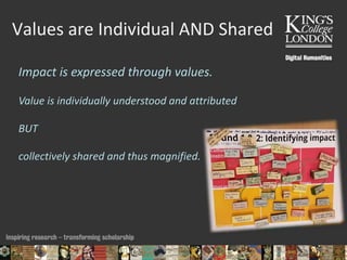 Developing the Balanced Value Impact Model to assess the impact of ...
