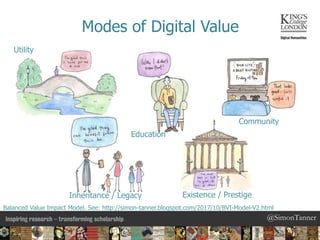 Developing the Balanced Value Impact Model to assess the impact of ...