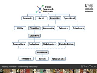 Developing the Balanced Value Impact Model to assess the impact of ...