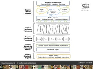 Developing the Balanced Value Impact Model to assess the impact of ...