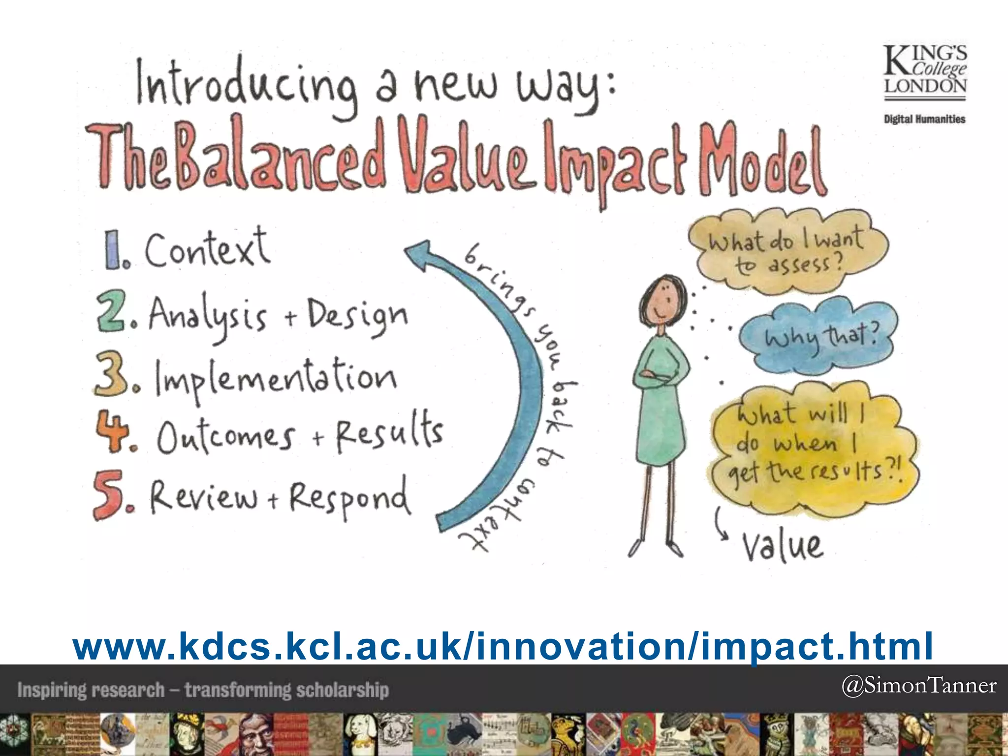 Value & Impact for Museums | PPTX