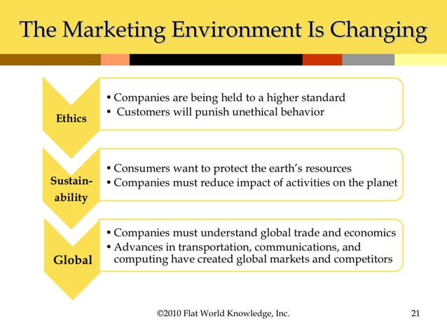 Chapter 1: What Is Marketing? | PPT