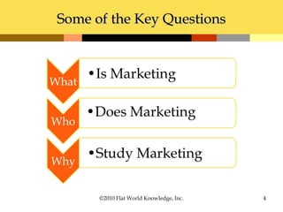 Chapter 1: What Is Marketing? | PPT