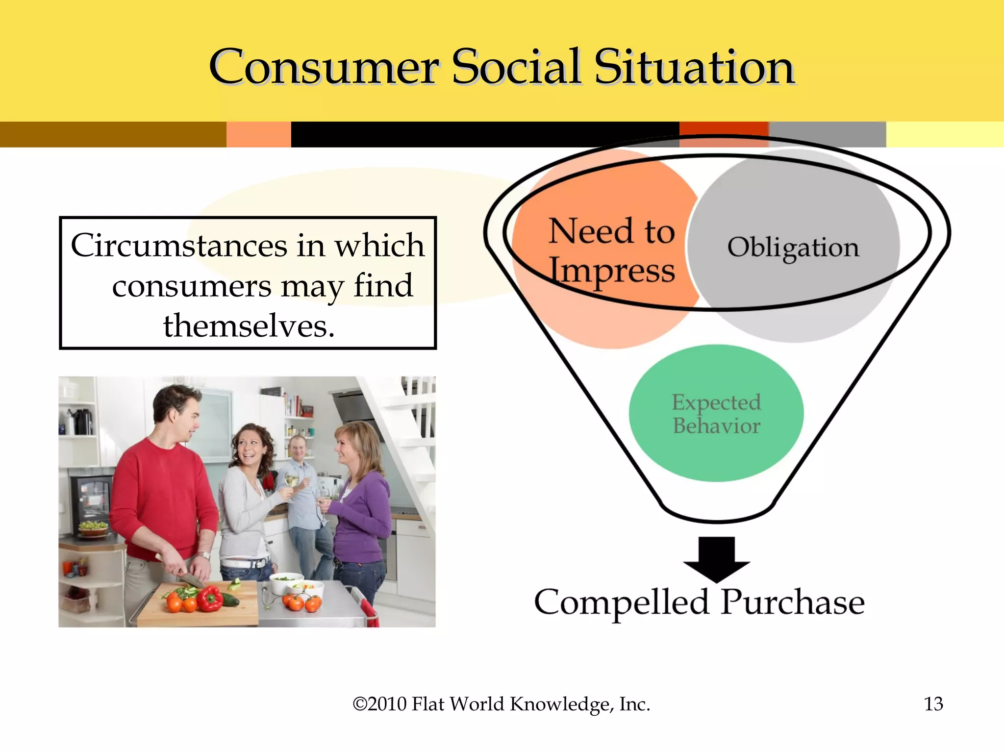 Chapter 3: Consumer Behavior—How People Make Buying Decisions | PPT
