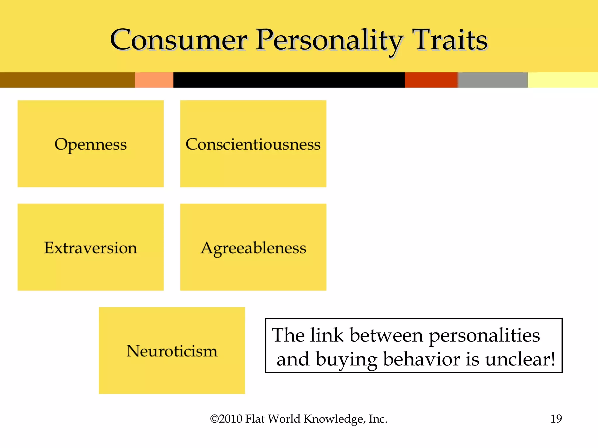 Chapter 3: Consumer Behavior—How People Make Buying Decisions | PPT