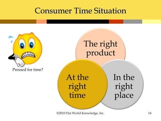 Chapter 3: Consumer Behavior—How People Make Buying Decisions | PPT