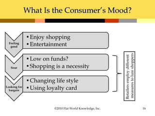 Chapter 3: Consumer Behavior—How People Make Buying Decisions | PPT