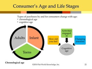 Chapter 3: Consumer Behavior—How People Make Buying Decisions | PPT