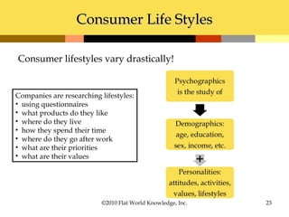 Chapter 3: Consumer Behavior—How People Make Buying Decisions | PPT