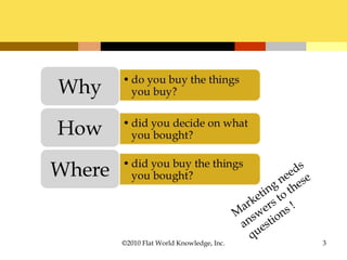 Chapter 3: Consumer Behavior—How People Make Buying Decisions | PPT