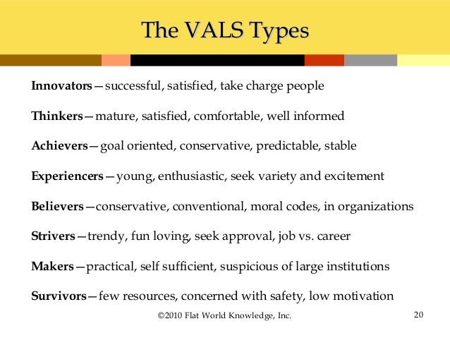 Chapter 5: Market Segmenting, Targeting, and Positioning