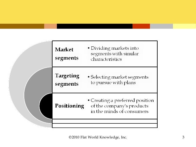 Chapter 5: Market Segmenting, Targeting, and Positioning