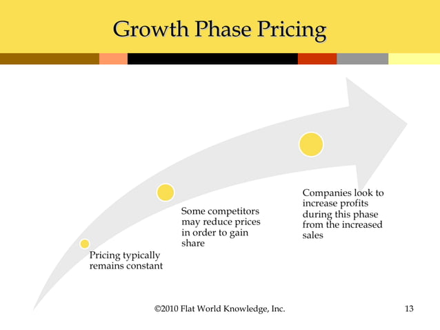Chapter 7: Developing and Managing Offerings | PPT | Business ...
