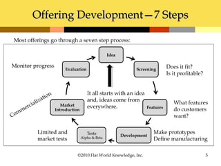 Chapter 7: Developing and Managing Offerings | PPT