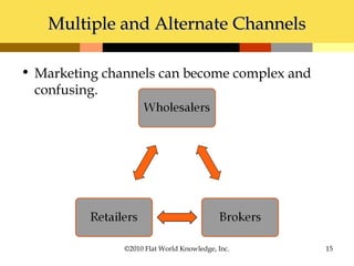 Chapter 8: Using Marketing Channels to Create Value for Customers | PPT ...