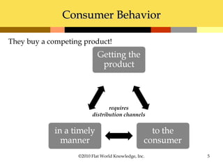 Chapter 8: Using Marketing Channels to Create Value for Customers | PPT