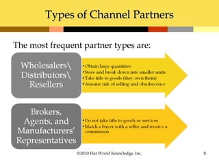 Chapter 8: Using Marketing Channels to Create Value for Customers | PPT ...