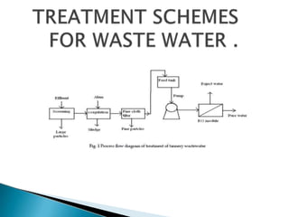 tannery industry operation, process and treatment | PPTX