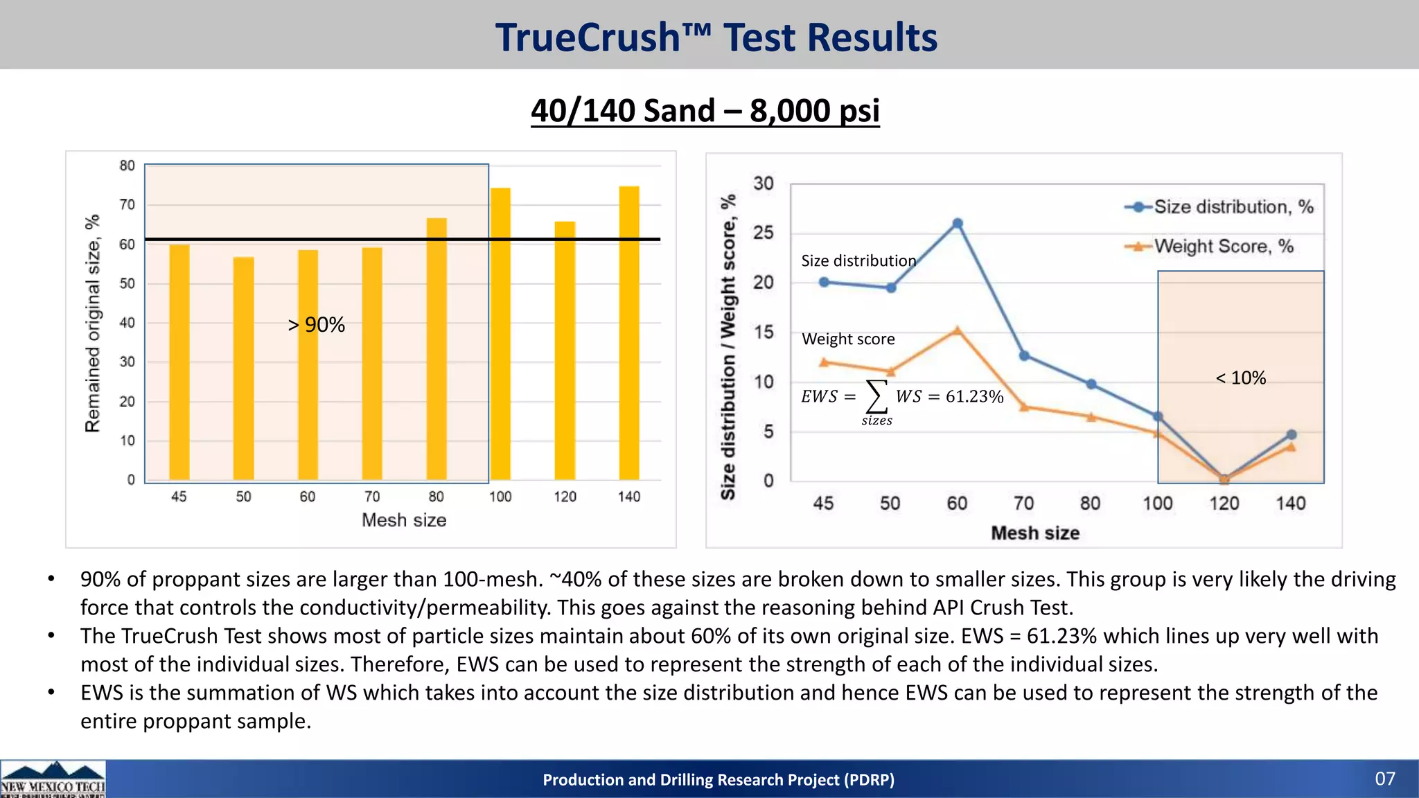 SAND CRUSH TESTING: A DISCUSSION ON MECHANICAL PROPERTIES OF FRAC SAND ...