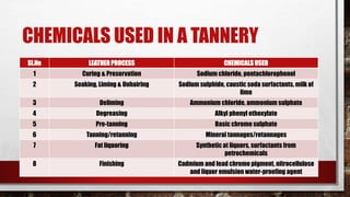 Tanning industry waste | PPTX