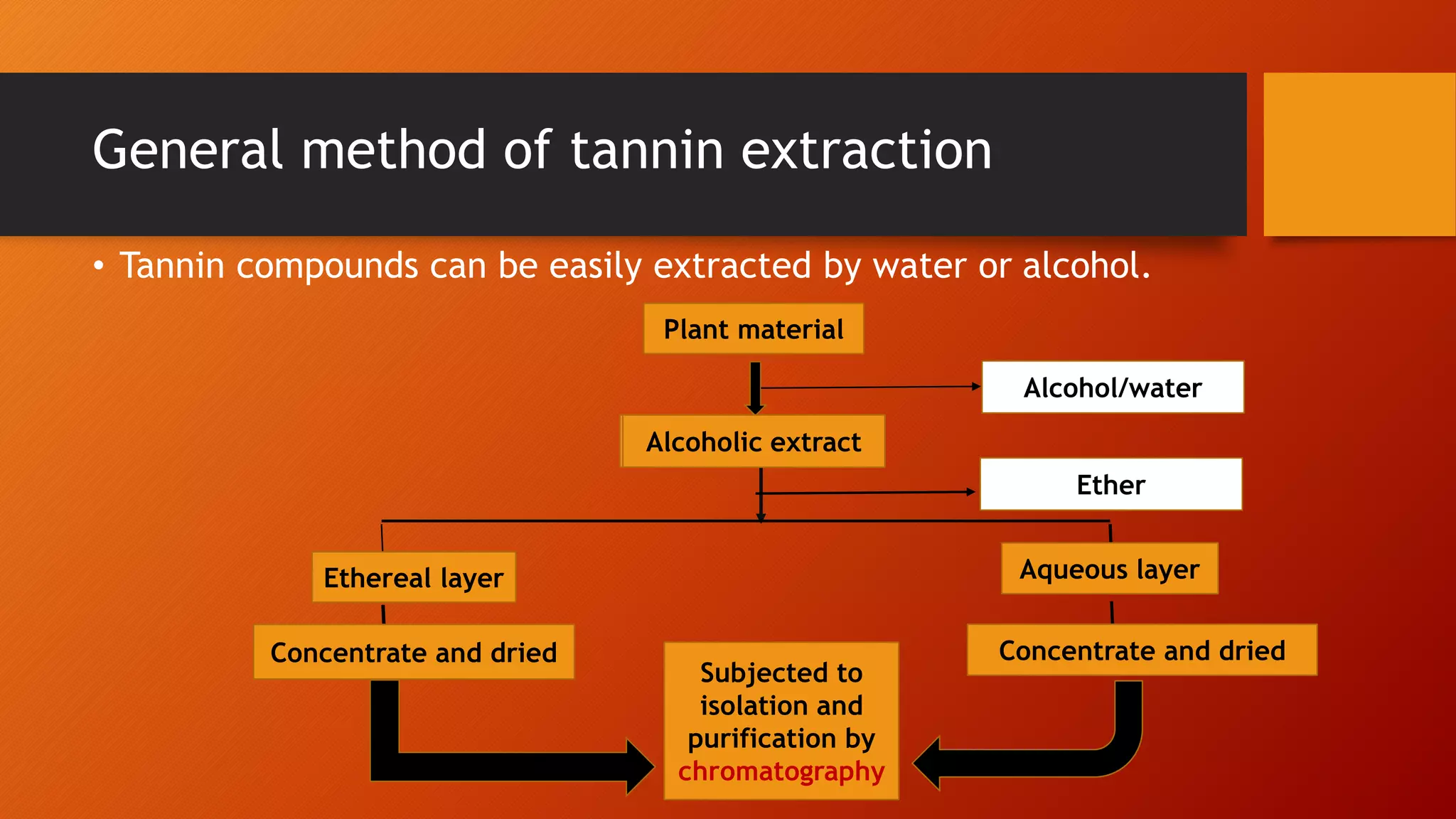 Tannins | PPTX | Science