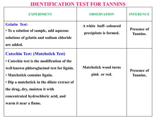 TANNINS - I D.Pharm ER-20:13T | PDF