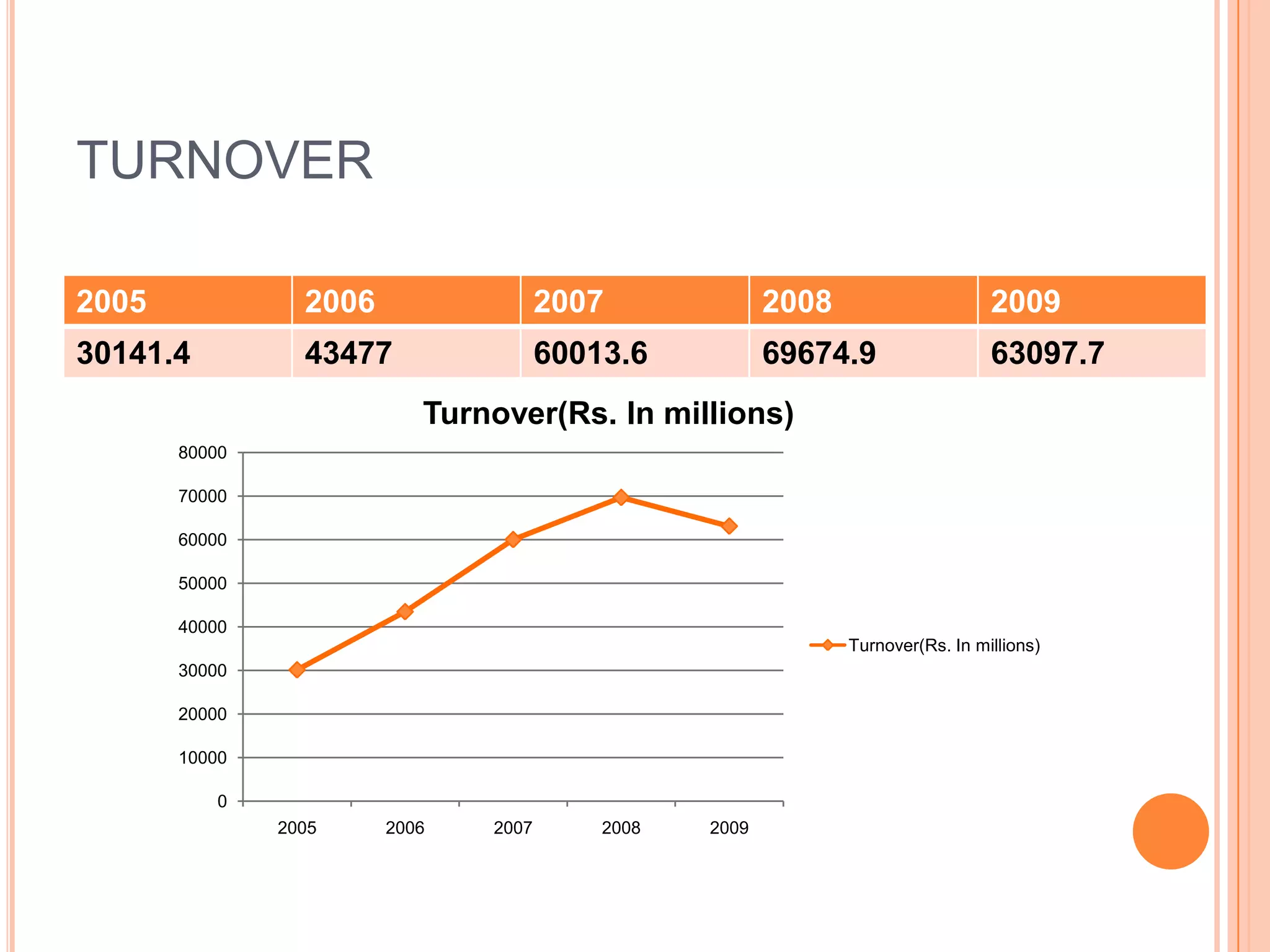 ABB-6 weeks industrial trng ppt. | PPTX
